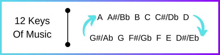 Basic Music Theory: The Complete Beginner’s Guide