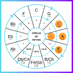 Basic Music Theory: The Complete Beginner’s Guide