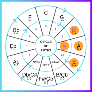 Basic Music Theory: The Complete Beginner’s Guide