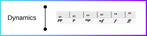 What Is Sheet Music Notation? The Complete Beginner's Guide