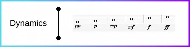 What Is Sheet Music Notation? The Complete Beginner's Guide