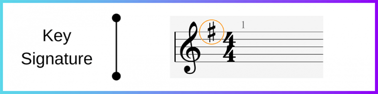 What Is Sheet Music Notation? The Complete Beginner's Guide