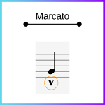 What Is Sheet Music Notation? The Complete Beginner's Guide