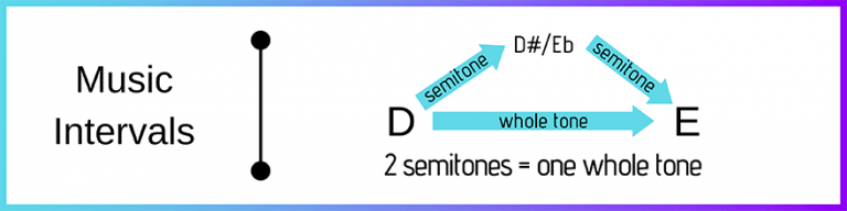 Basic Music Theory: The Complete Beginner’s Guide