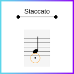 What Is Sheet Music Notation? The Complete Beginner's Guide