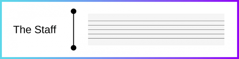 What Is Sheet Music Notation? The Complete Beginner's Guide