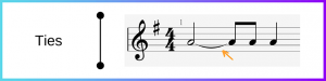 What Is Sheet Music Notation? The Complete Beginner's Guide
