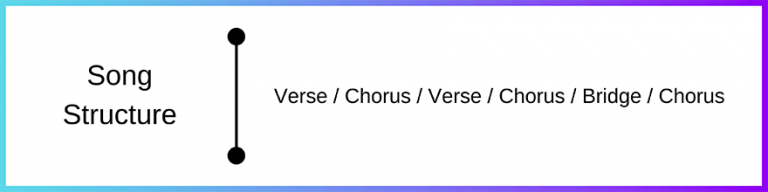 How To Write A Song: Songwriting Basics You Need To Know