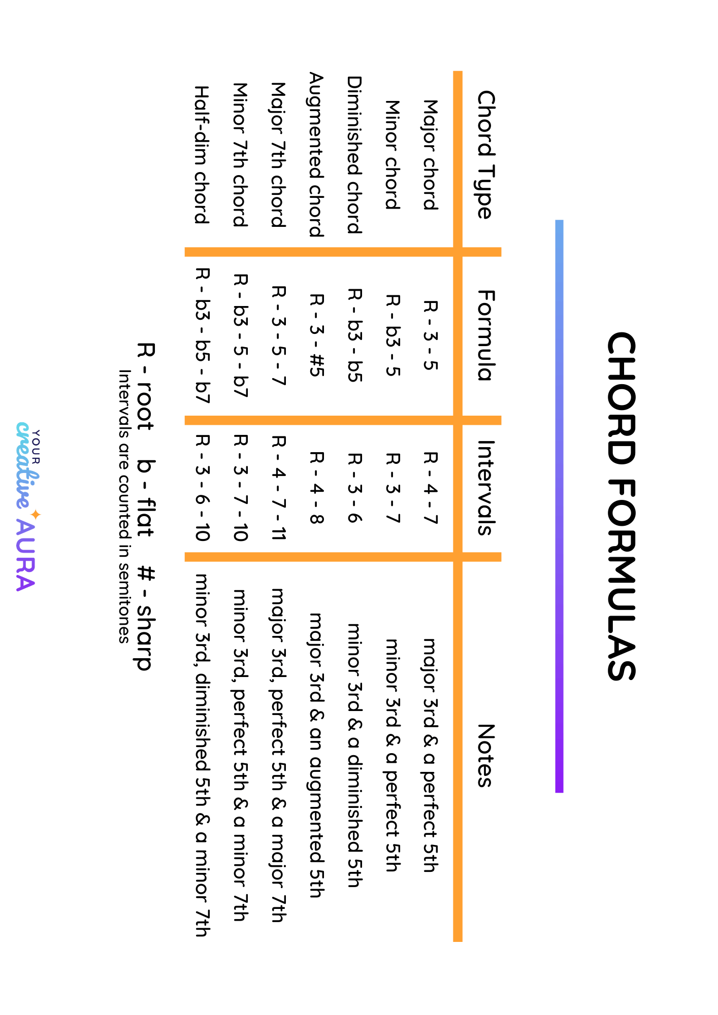 Resources Page – Your Creative Aura