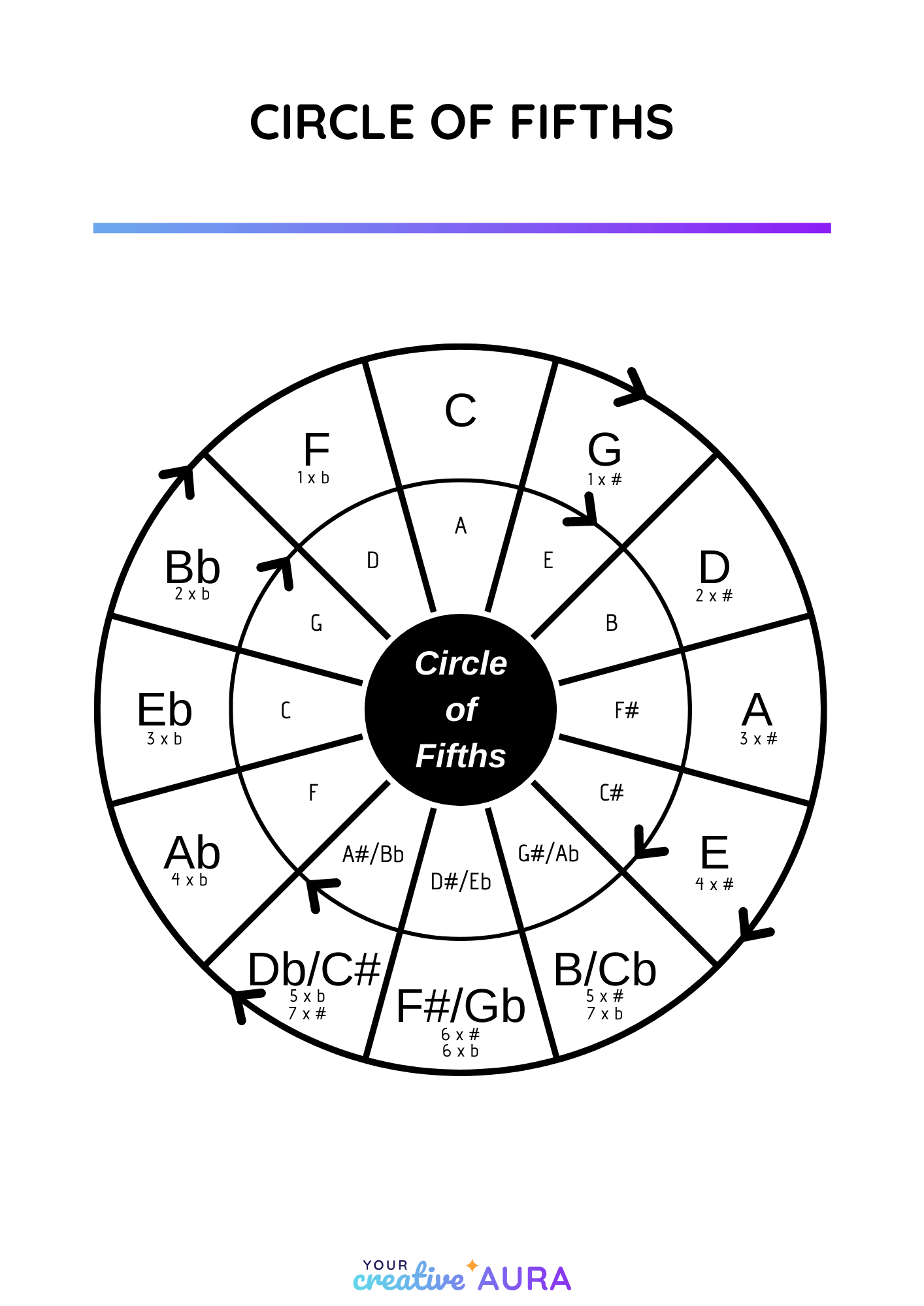 Resources Page – Your Creative Aura