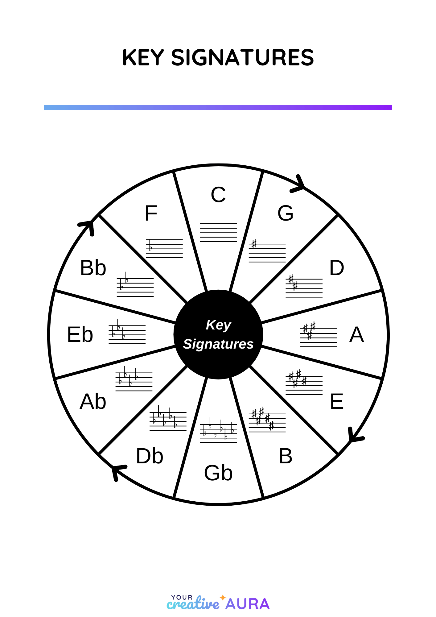 Resources Page – Your Creative Aura